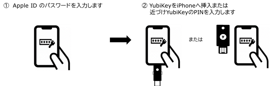 iPhoneからApple IDのセキュリティキーとしてYubiKeyが登録可能になりました – 多要素認証用セキュリティキー「YubiKey ...