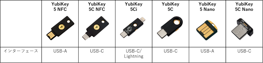 Windows端末ログイン時におけるYubiKey の利用方法 – 多要素認証用セキュリティキー「YubiKey」| SCSK株式会社